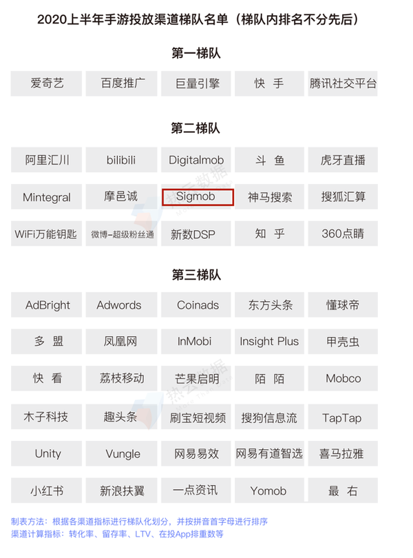 移动广告市场迎来新入场者，Sigmob凭什么突出重围？｜Morketing专访 - 知乎