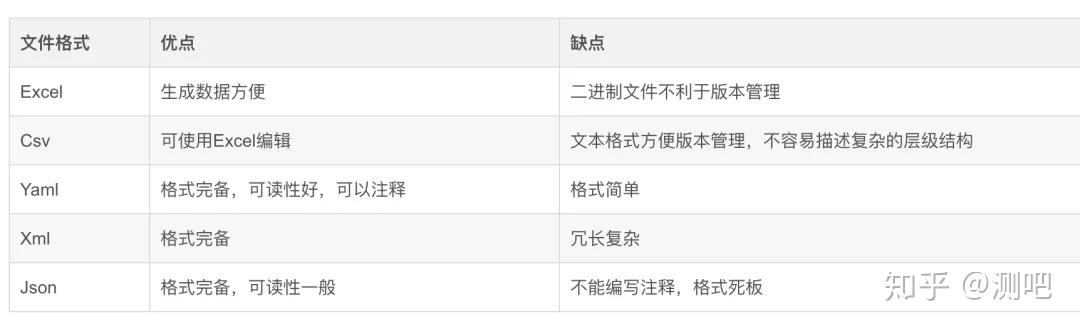 Junit5 + YAML 轻松实现参数化和数据驱动，让 App 自动化测试更高效(一) - 知乎