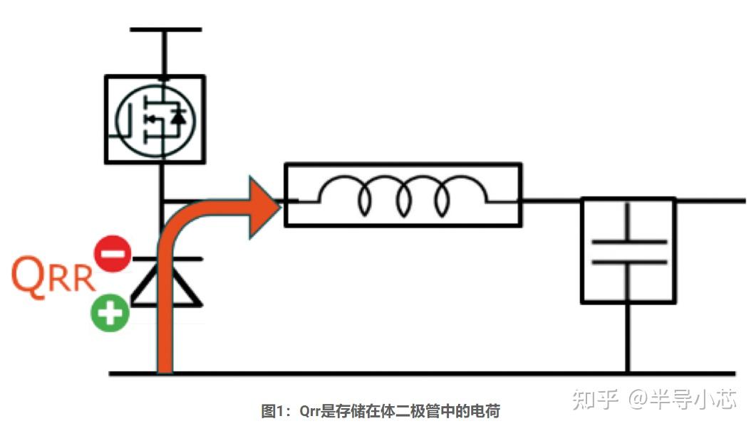 零基础学习功率半导体（20）---Qrr（Reverse Recovery） - 知乎