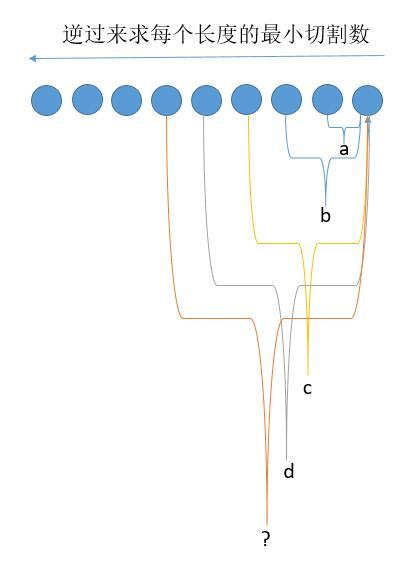 132. Palindrome Partitioning II - 知乎