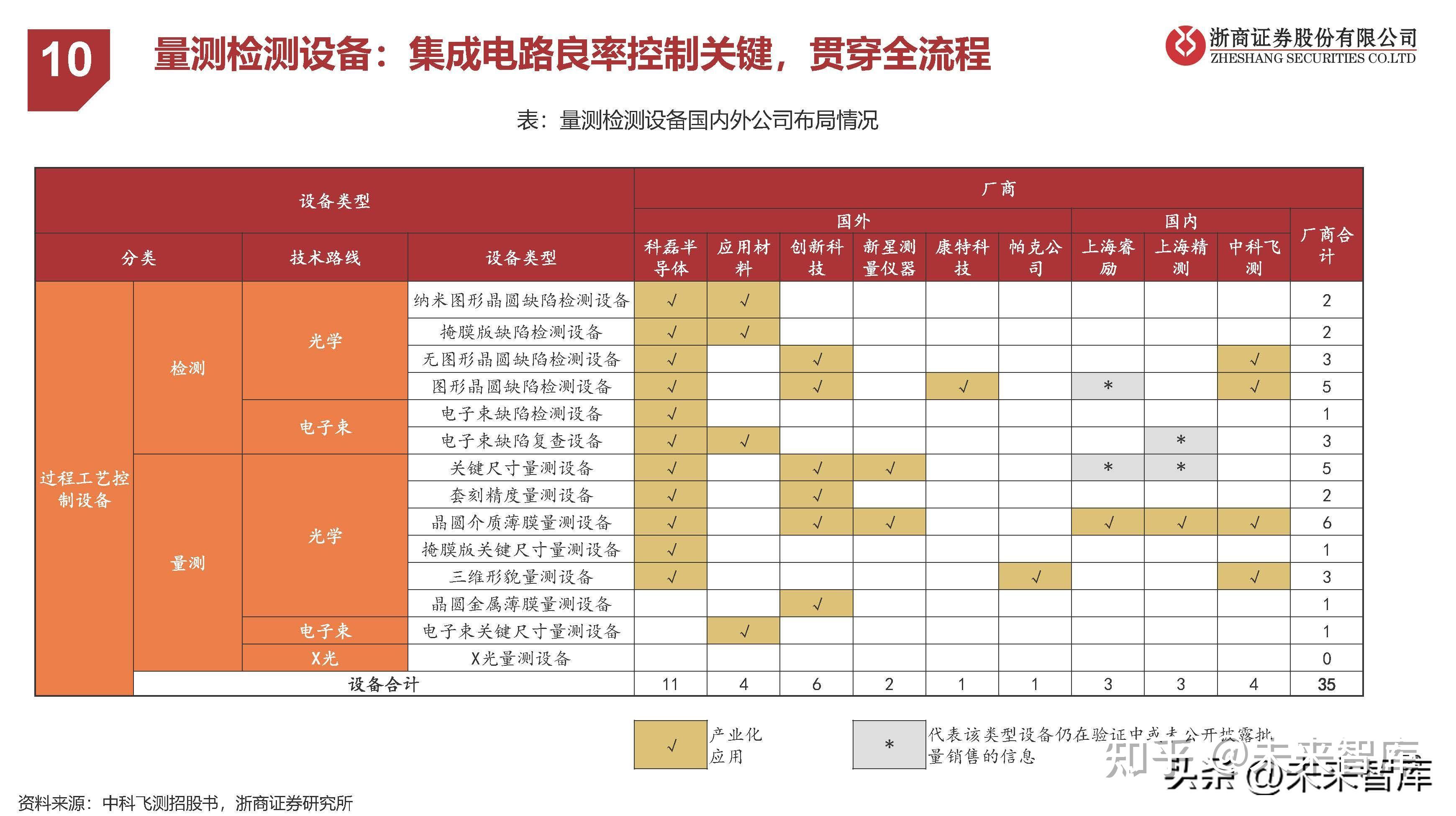 半导体设备行业研究：自主可控势在必行，国产替代大有可为 - 知乎