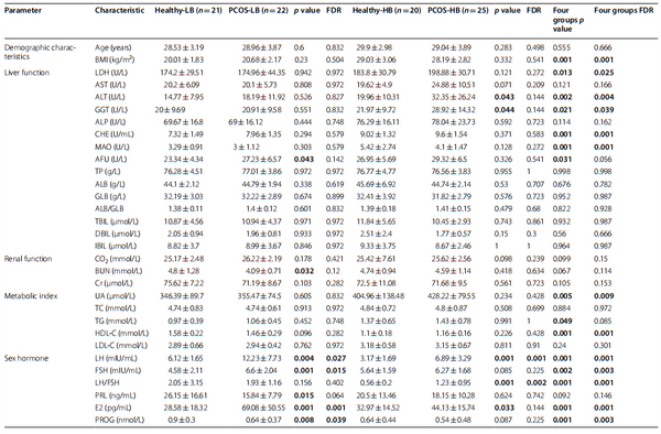 凌恩客户文章|JCR 一区:多组学联合分析揭示PCOS真元凶 - 知乎