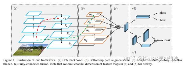 FPN综述保姆级教程 - 知乎