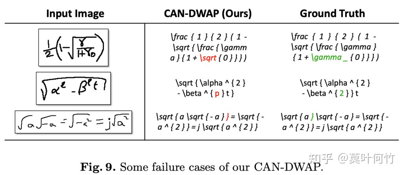 mathocr论文翻译(一)：CAN (When Counting Meets HMER) - 知乎