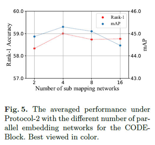 论文笔记25：Adaptive Cross-Domain Learning for Generalizable Person Re-Identification - 知乎