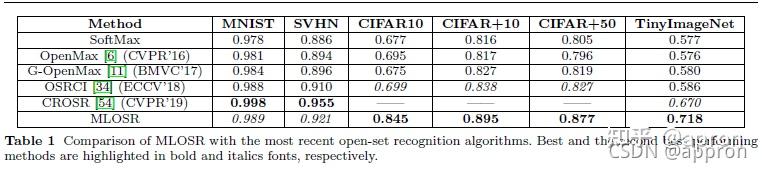 Deep cnn-based multi-task learning for open-set recognition 开放集识别论文解读 - 知乎