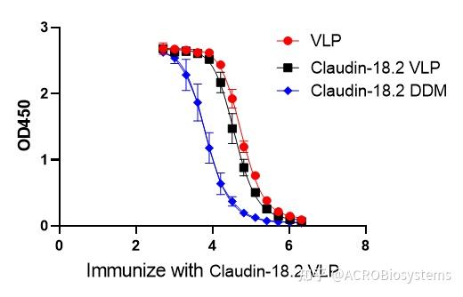 “膜杰作”新品 | GPCR家族：全长SMO蛋白 - 知乎