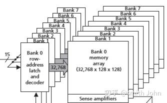【DDR3】快速扫盲 - 知乎