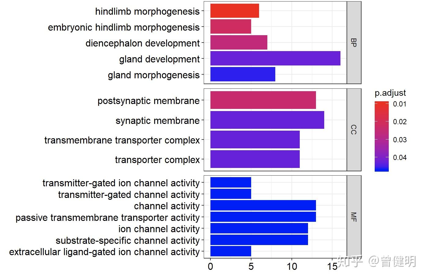 从基因名到GO注释一步到位 - 知乎