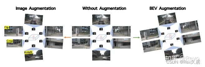 【BEV】学习笔记之FastBEV(原理+代码注释) - 知乎