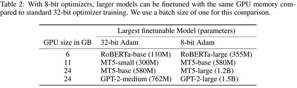 8-Bit Optimizers Via Block-Wise Quantization - 知乎