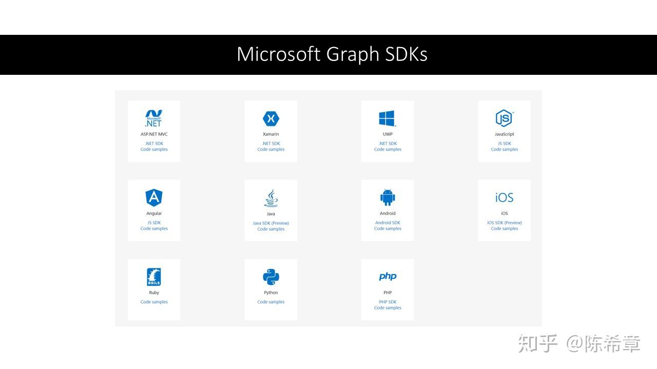 三问Microsoft Graph - 知乎