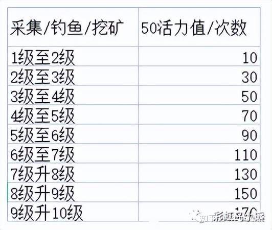 永恒岛 彩虹回忆玩家经常遇到的问题，你知道几个？ 知乎