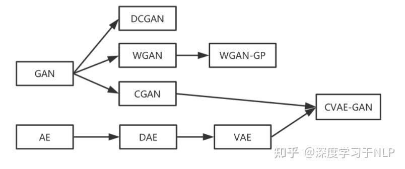 历史最全GAN模型PyTorch代码实现整理分享 - 知乎