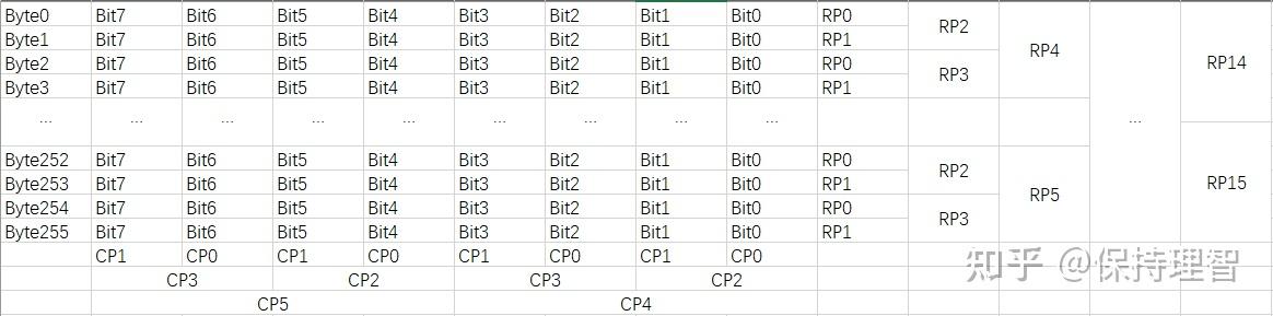 Verilog实现Nand flash Ecc校验和纠错 - 知乎
