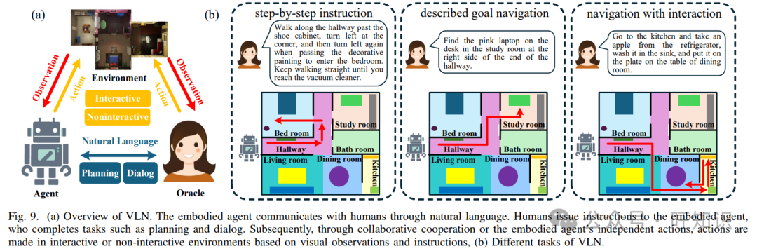具身智能(Embodied AI)技术全面综述：感知、交互、规划、仿真、挑战、机遇 - 知乎