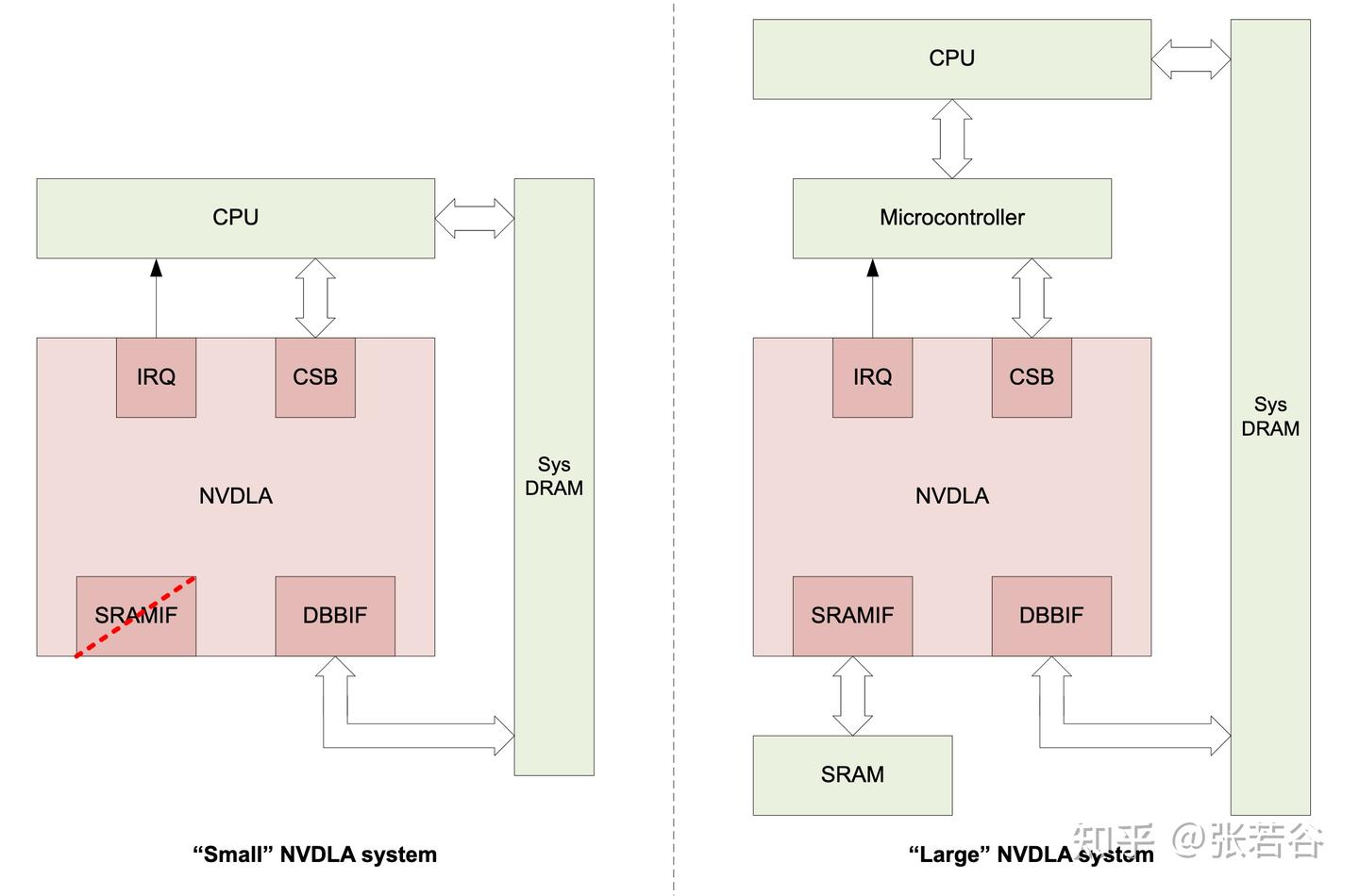 NVDLA介绍（1） - 知乎