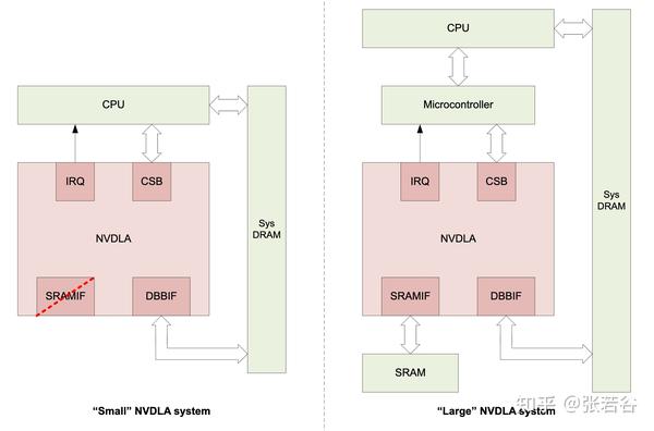 NVDLA介绍（1） - 知乎