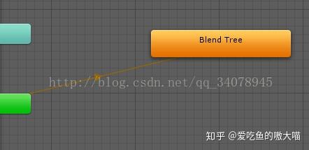 Unity动画之Blend Tree（混合树） - 知乎