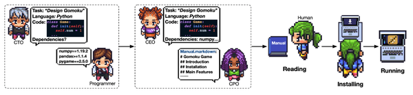 ChatDev：大模型AI Agent驱动的虚拟软件公司，荣登GitHub Trending榜首！ - 知乎