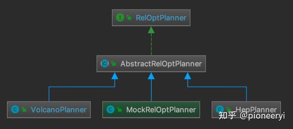 Apache Calcite系列（三）：SQL查询优化 - 知乎