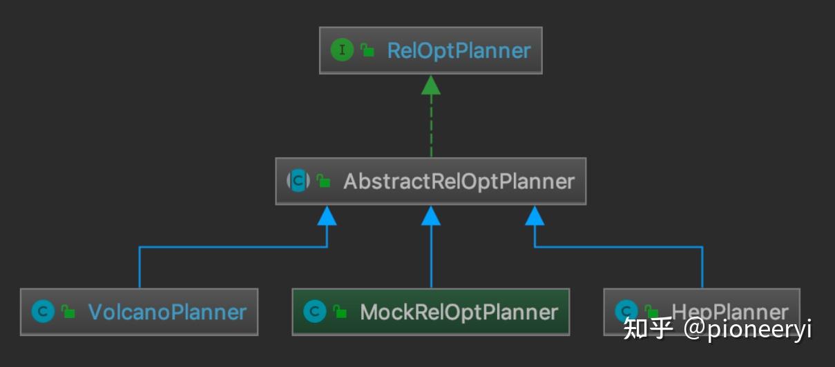 Apache Calcite系列（三）：SQL查询优化 - 知乎