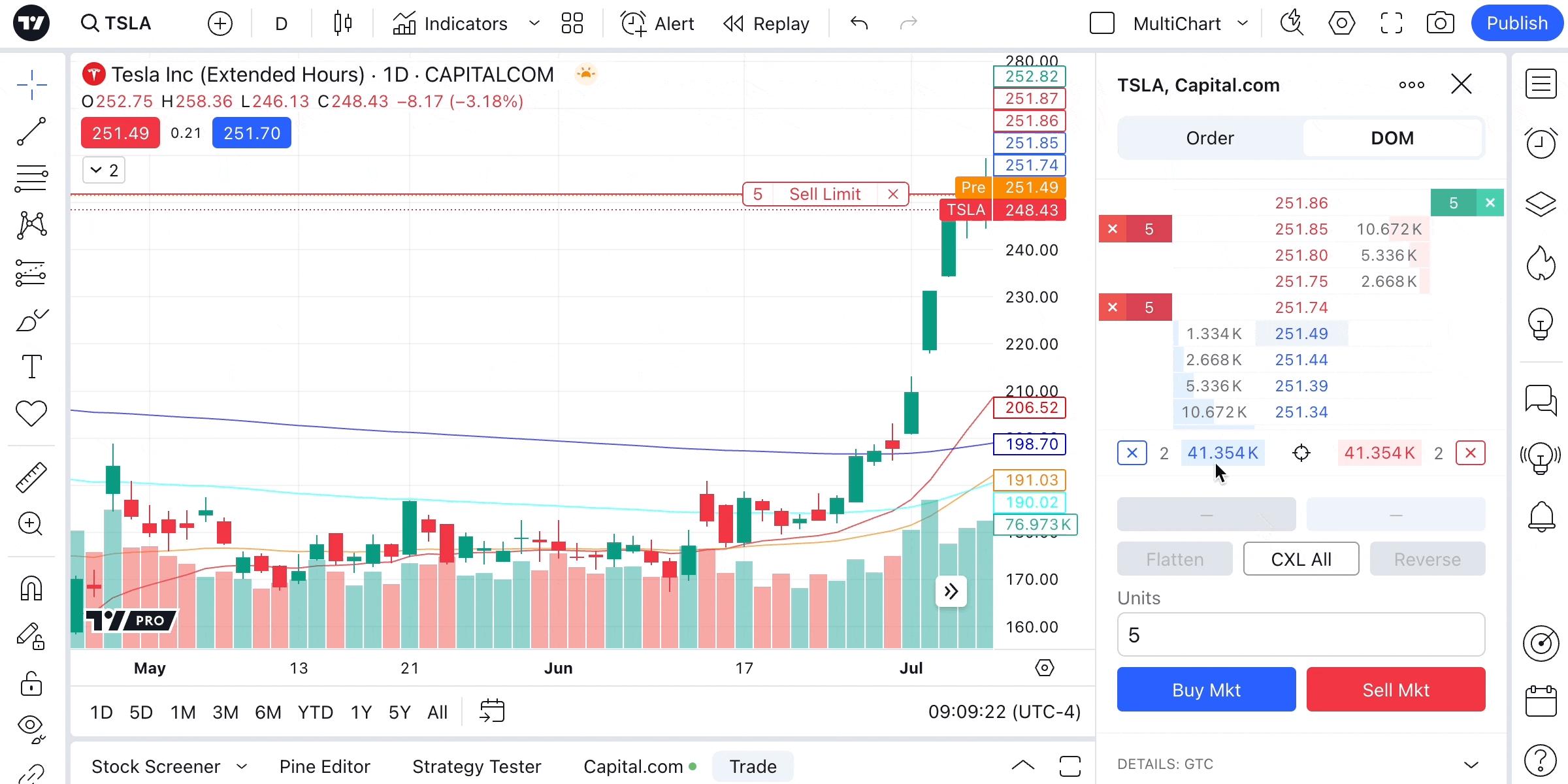 市场深度（DOM）：它是什么以及交易者如何使用它 - 知乎