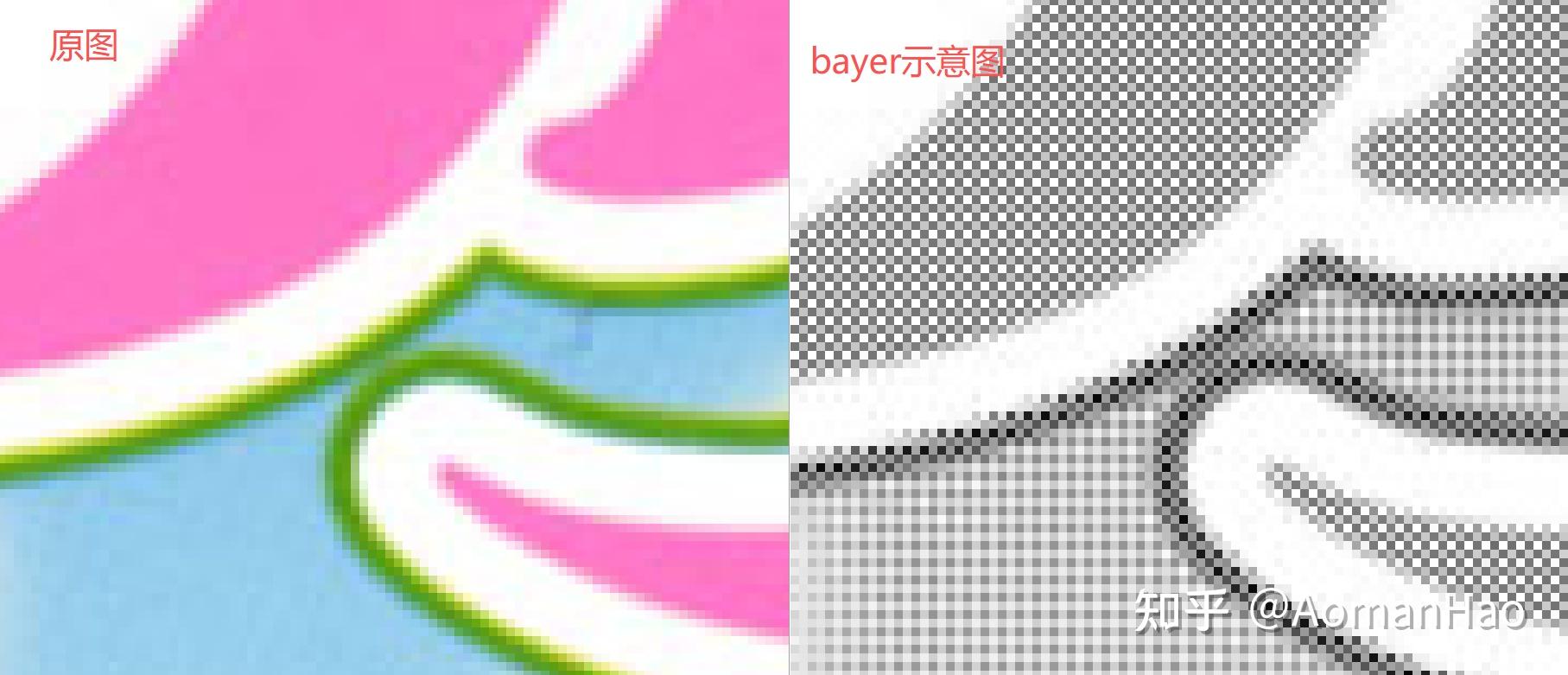 【ISP】bayer图像分辨率缩放浅析 - 知乎