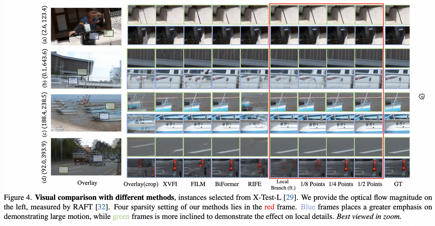 CVPR24 一些视频插帧新 paper 阅读 SGM、IQ-VFI、SportsSloMo、PerVFI - 知乎