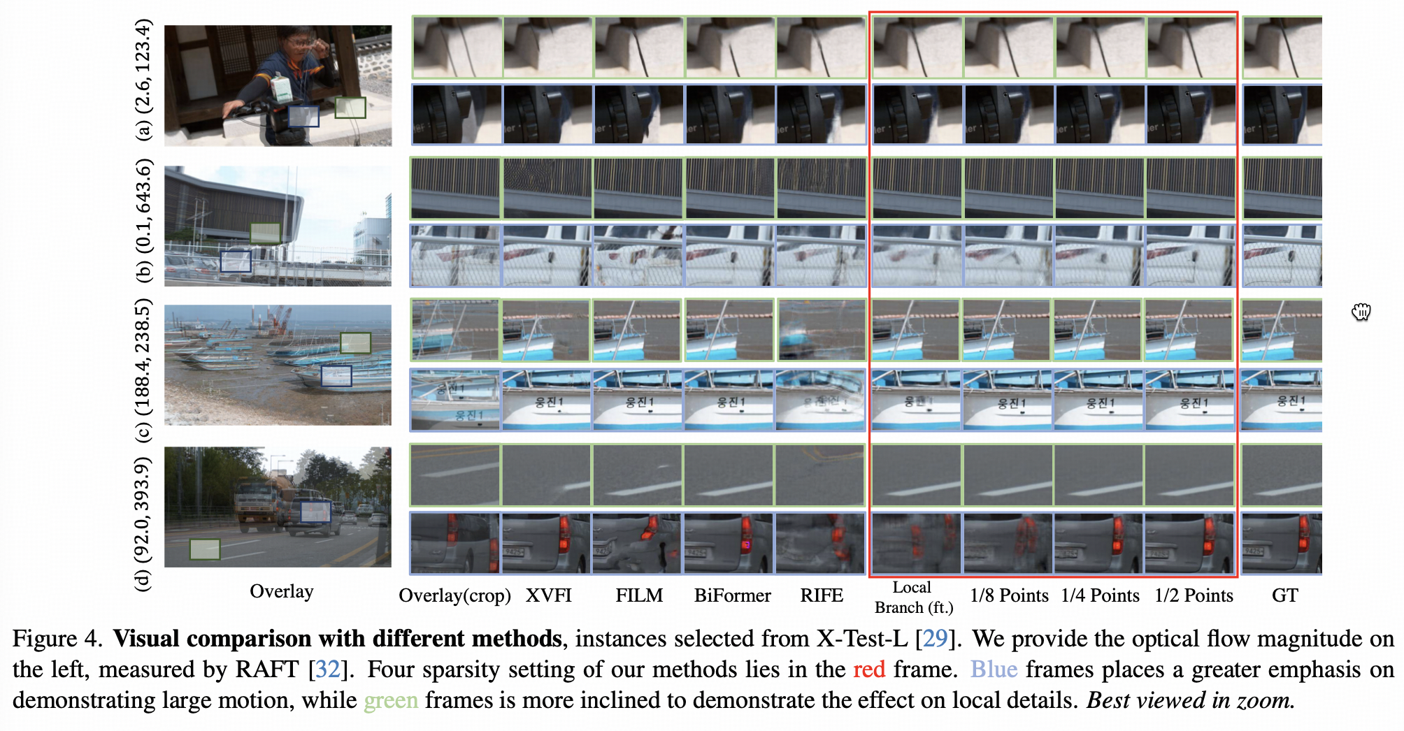 CVPR24 一些视频插帧新 paper 阅读 SGM、IQ-VFI、SportsSloMo、PerVFI - 知乎