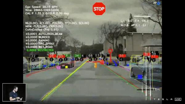 HydraNet——特斯拉自动驾驶强大的人工智能神经网络模型 - 知乎