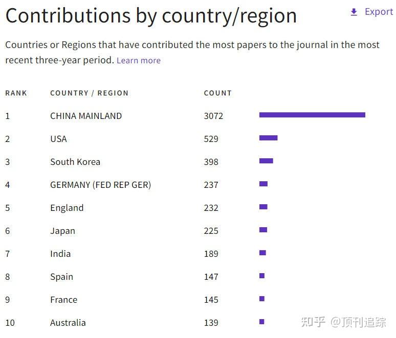 [期刊点评] 第23期 Journal of Materials Chemistry C（IF=7.393） - 知乎