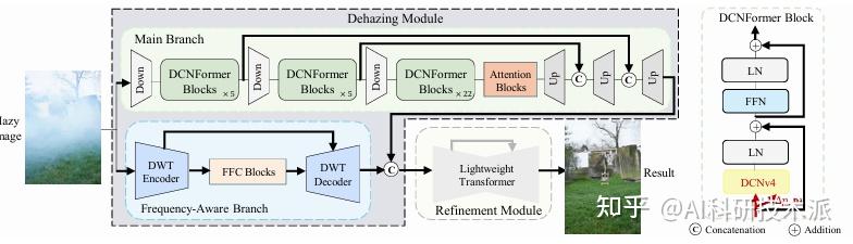 注意力机制又长脸了！卷积+Attention狂揽多篇一区！速度狂飙200％！ - 知乎