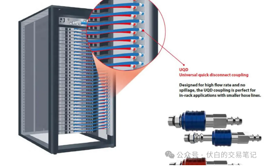 受益液冷服务器放量：快换接头UQD市场格局梳理 - 知乎