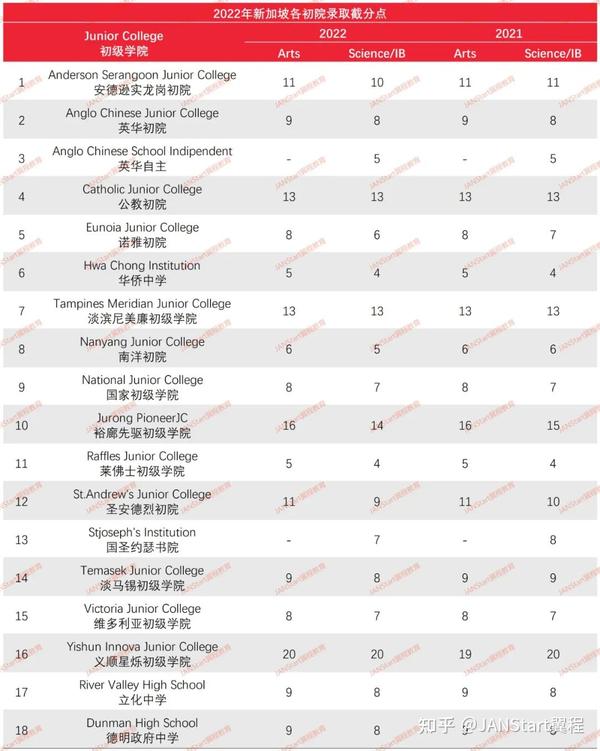 新加坡O-LEVEL考试简介及考后选择 - 知乎