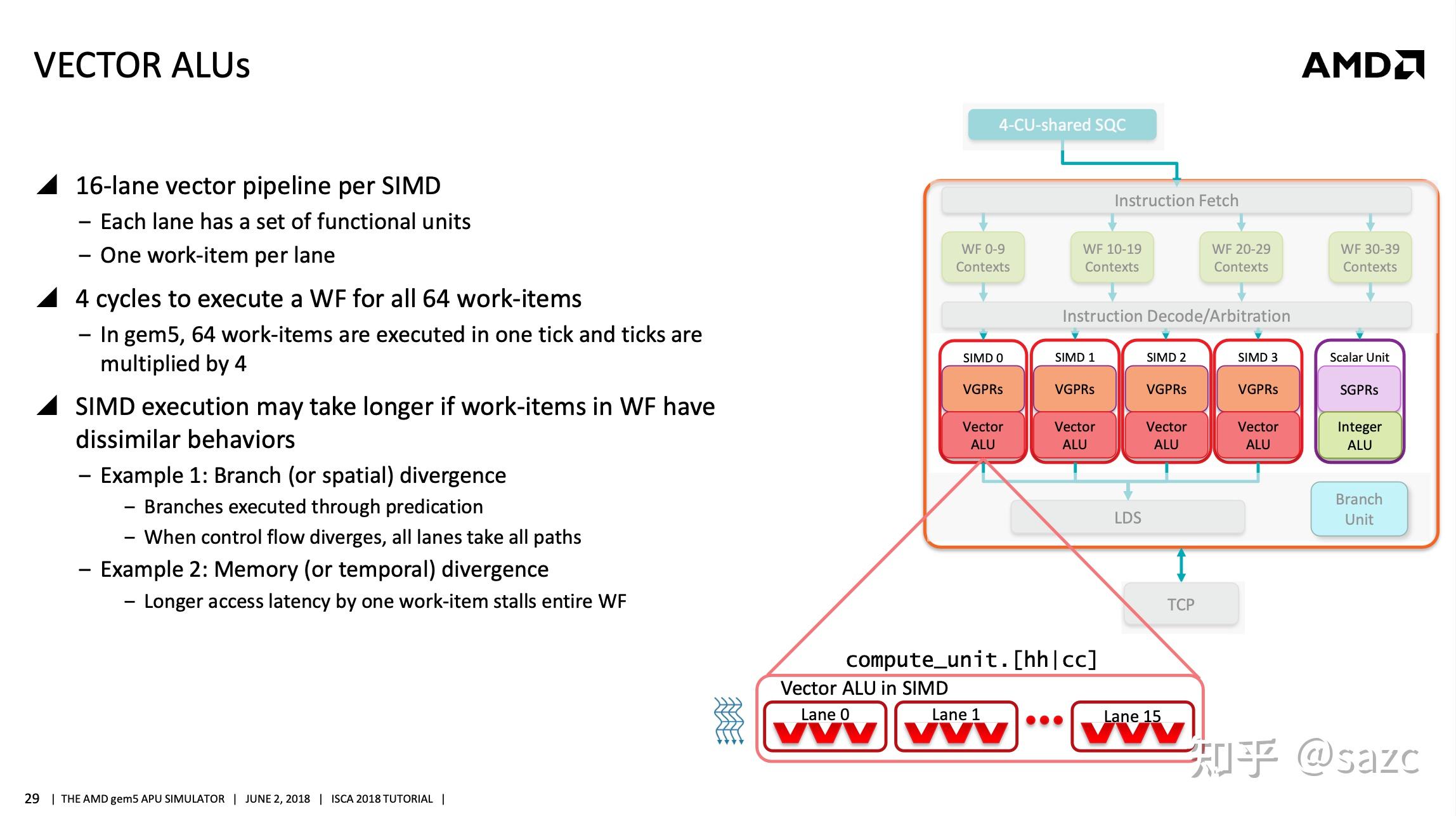 AMD GPGPU GCN架构模拟器介绍 - 知乎