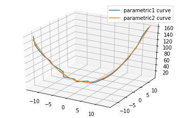 [Python] 三维散点/曲线/曲面 ( 含有笔记、代码、注释 ) - 知乎