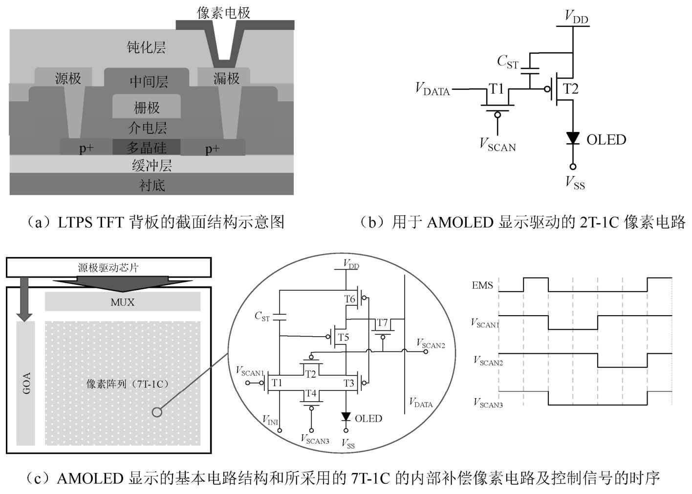 柔性TFT背板技术-LTPS - 知乎