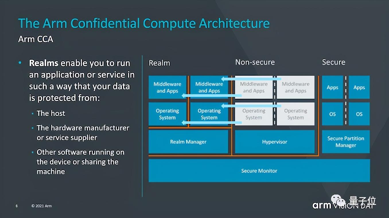 Arm官宣V9架构，用AI和安全对抗英特尔，最快今年年底用上 - 知乎