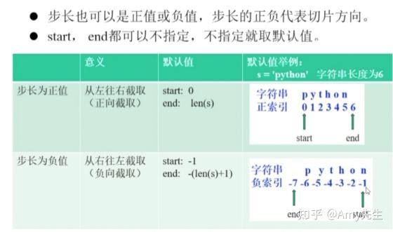 PEP8编码规范 - 知乎
