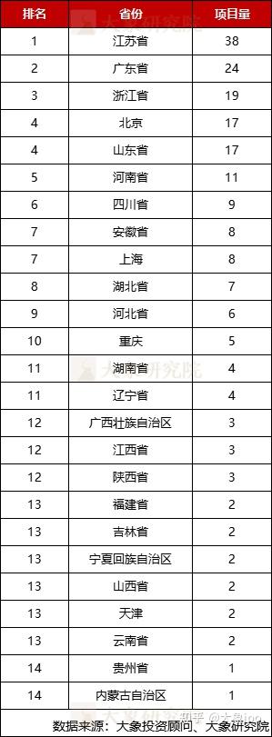 第200家来了!北交所上市已达200家,中介机构排行榜出炉!(保荐 会所 律所) 知乎