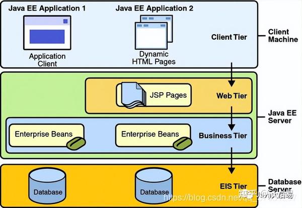 Java 大后端各种架构图汇总（建议收藏！！） - 知乎