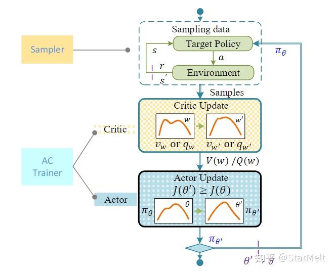 清华大学李升波教授强化学习书籍《Reinforcement Learning for Sequential Decision and ...