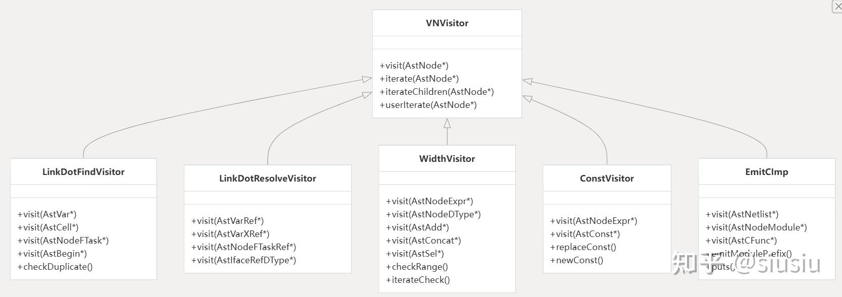 Verilator架构与编译流程——Overview、Architecture、Compilation Flow、Installation and Usage - 知乎