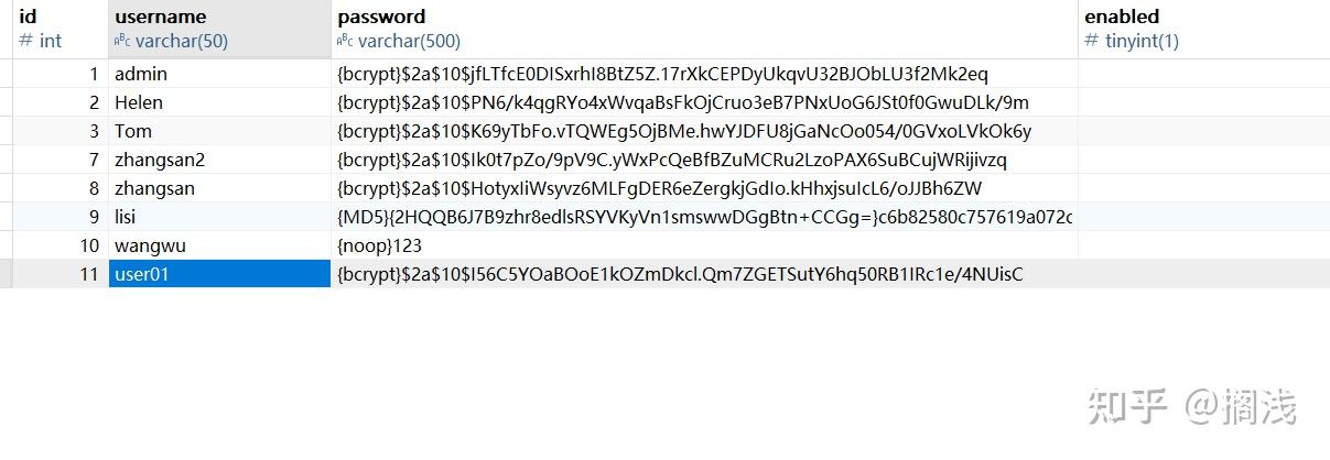 在学习SpringSecurity遇到时遇到一个棘手的问题 - 知乎