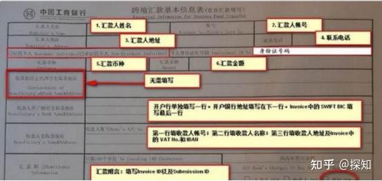 【APC支付攻略】期刊版面费应该怎么付？看这里一文说清楚 - 知乎