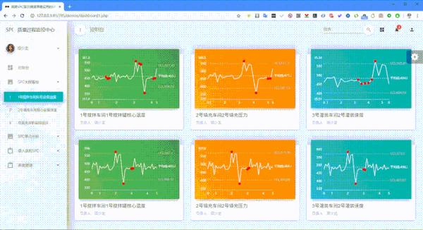 强烈推荐一个你从未见过的动态在线SPC产品 - 知乎