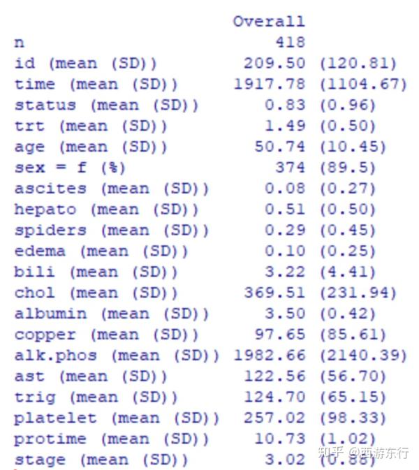 R|tableone 快速绘制文章“表一”-基线特征三线表 - 知乎