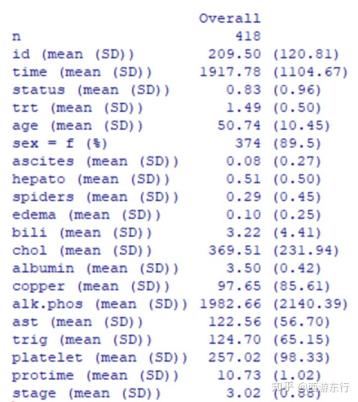 R|tableone 快速绘制文章“表一”-基线特征三线表 - 知乎