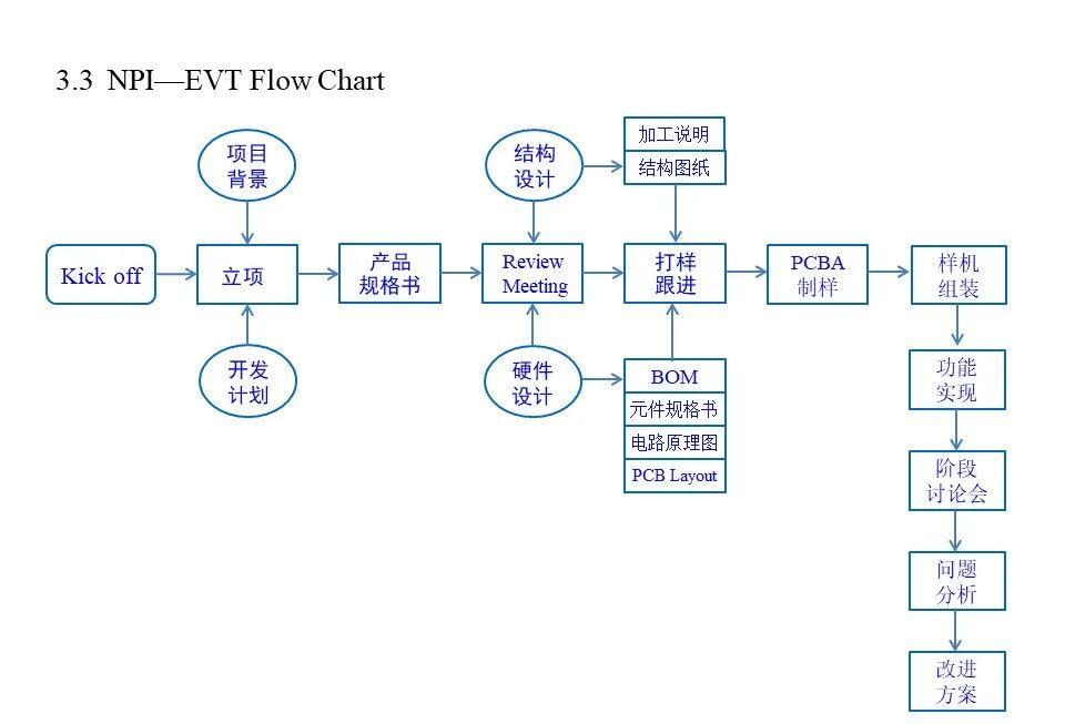 技能道场：一个工厂牛人的NPI工作流程与工具方法总结！ - 知乎
